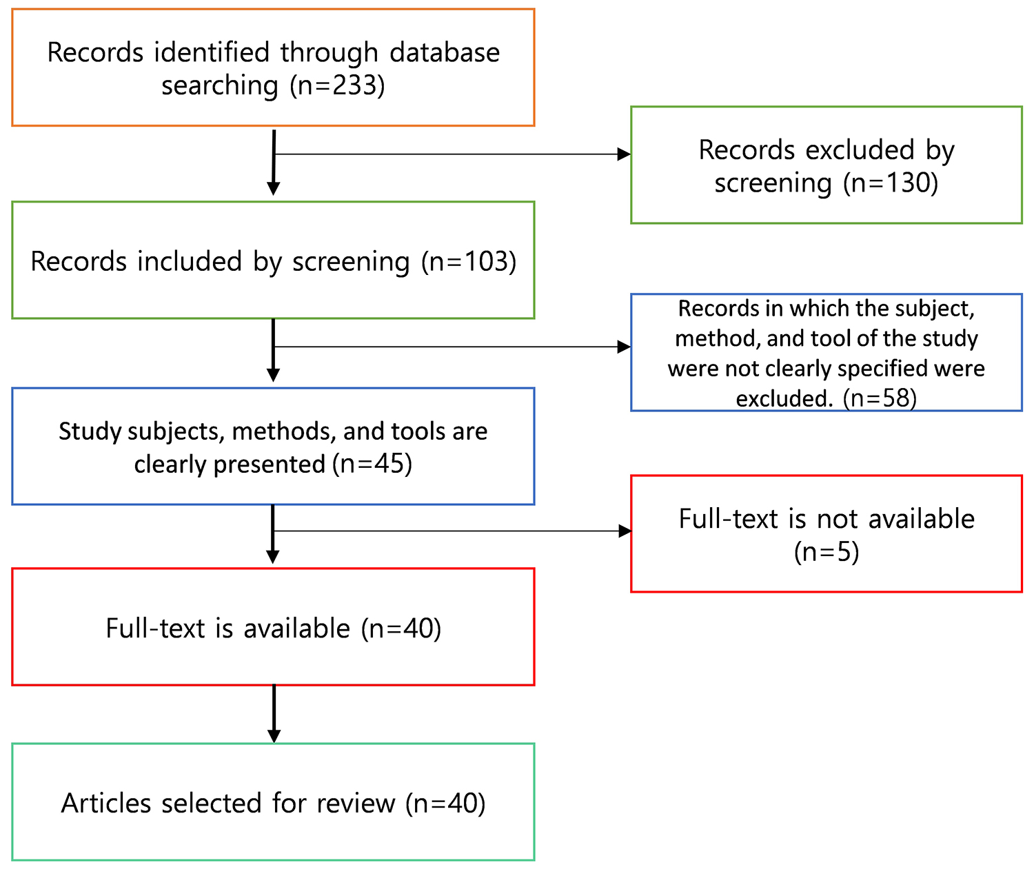 A Review of ICT-Level-Based Applications of IoT Systems in Mines for ...