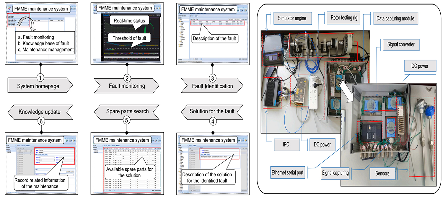 A Review of ICT-Level-Based Applications of IoT Systems in Mines for ...